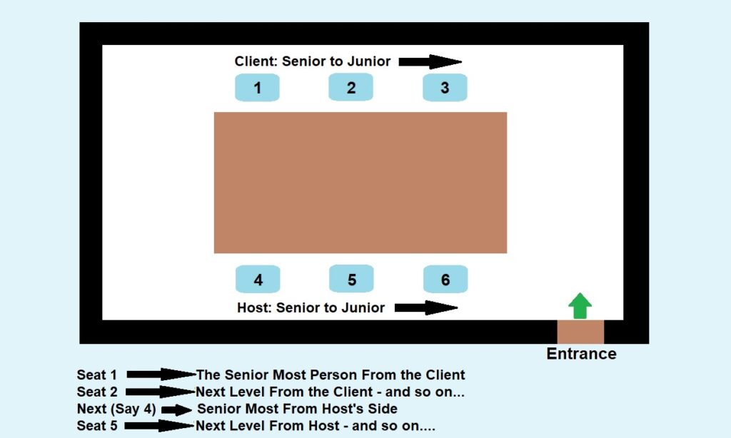 Japanese Business Meeting Etiquette