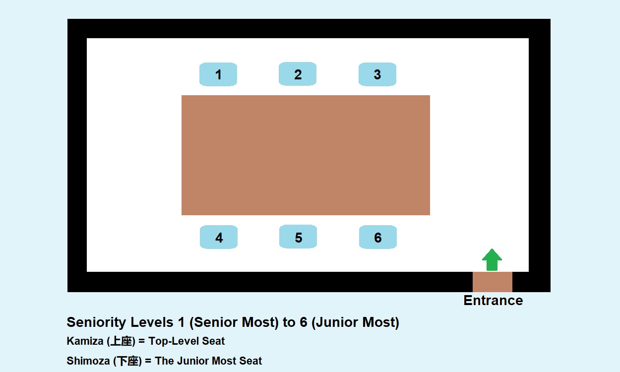 Seating Protocols in Japan | EJable