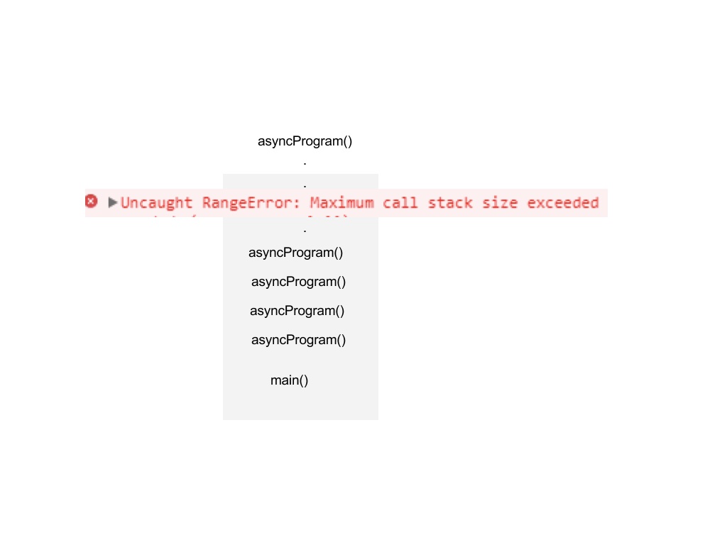 Asynchronous Programming With Javascript Ejable