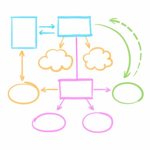 Guide to Building Your Unique Career Plan | EJable