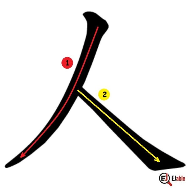 Kanji for Person or Human Being: 人 (Hito) | EJable